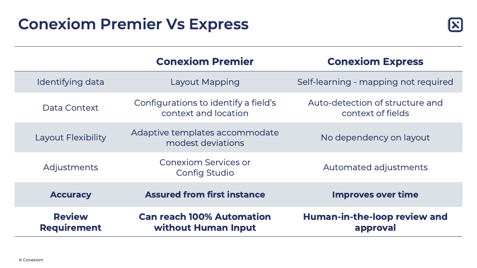 Conexiom Express and Conexiom Premier