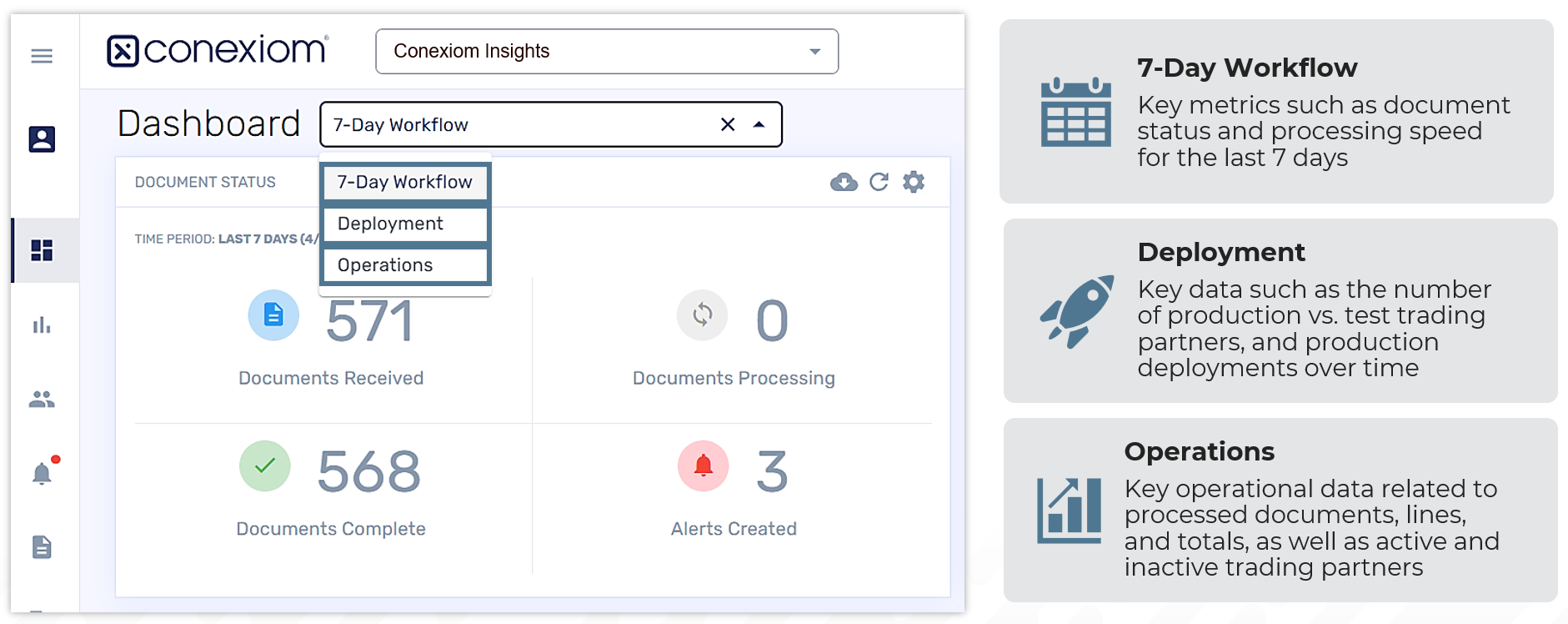 Leveraging the Dashboard and Reports
